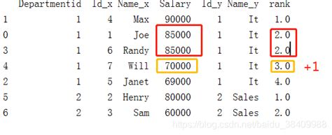 Python中分组排序 Groupbyrankpython Groupby Rank Csdn博客