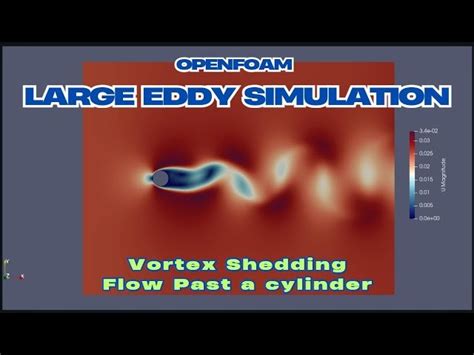 Free Video Vortex Shedding Large Eddy Simulation Using Spalart Allmaras Model In Openfoam From