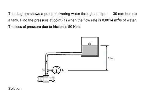 Solved Problems In Hydrostatic PPTX