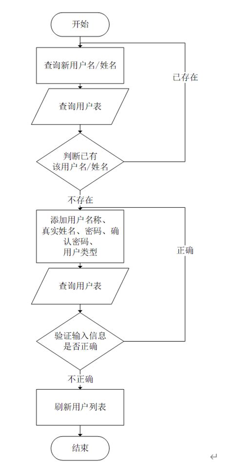 计算机毕业设计java汽车租赁系统的设计与实现 Java 汽车租赁管理平台的设计与实现 基于 Java 的汽车租赁服务系统开发 Csdn博客