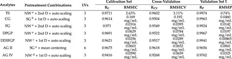 Performance Parameters Of The Seven Calibration Models Download