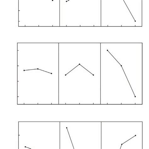 Effects Of Annealing Austenitizing And Tempering Temperature On Download Scientific Diagram