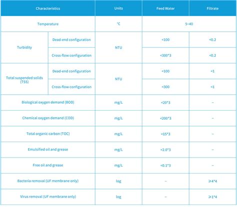 Wholesale Small Mini Containerized Intergated Scale Sewage Wastewater Treatment Plant