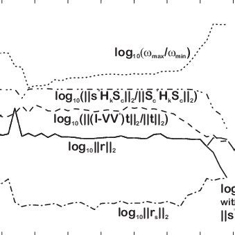 Convergence Of The Standard Jacobi Davidson Algorithm With