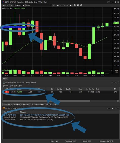 Sterling Trader® Pro Version 120 New Chart Functionality