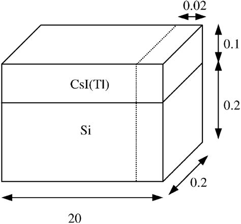simulated two layer detector structure all lengths are in mm