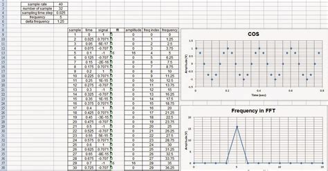 Yufan Fansbook Excel 用excel做快速傅立葉轉換fft In Excelfast Fourier Transform In Excel04