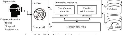 figure 11 from a fuzzy set based model for educational serious games