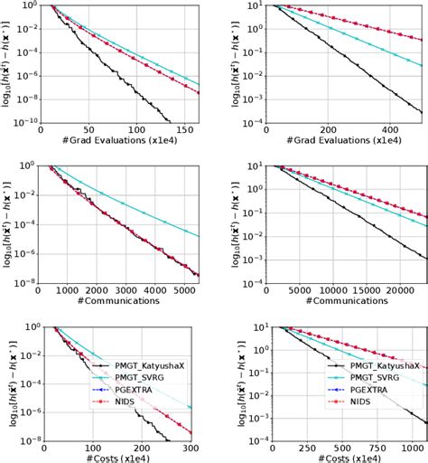 Figure 1 From Decentralized Sum Of Nonconvex Optimization Semantic