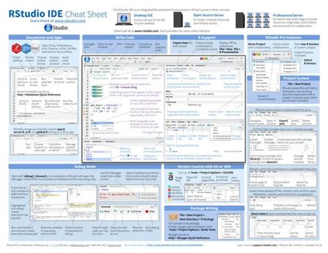 Devtools Cheatsheet Ppt