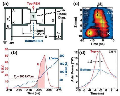 Color A Experimental Arrangement Showing Anode A Cathode K