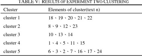 Table V From An Improved K Means Algorithm Based On Association Rules