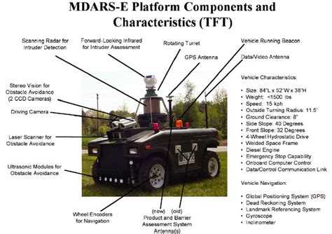 Mobile Detection Assessment And Response System Mdars