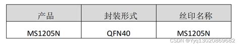 ms1205n激光测距用高精度时间测量 tdc 电路 csdn博客