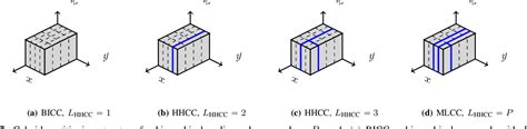 Figure From Hierarchical Coded Matrix Multiplication Semantic Scholar