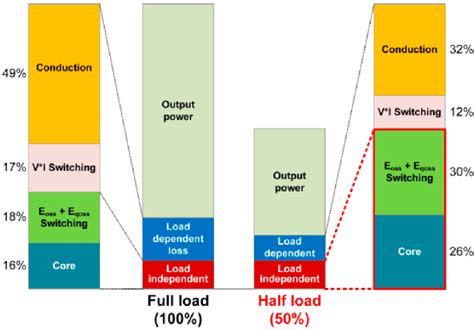 Figure 1 From Modified Power Factor Correction Pfc Control And Printed Circuit Board Pcb