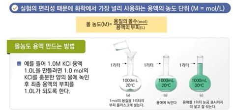 용액의 농도와 묽은 용액의 총괄성 기초 화학 네이버 블로그