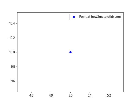 How Can I Plot A Single Point In Matplotlib Python Matplotlib Color
