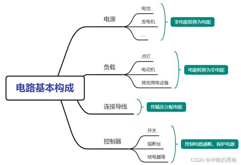 电路基础知识：物理量与电路状态解析 Csdn博客