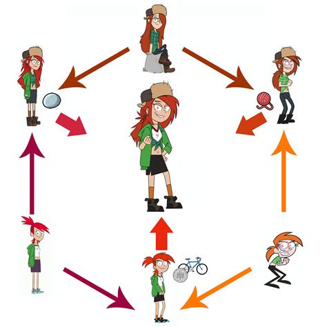 Fused Hexafusion Triple Fusion Know Your Meme