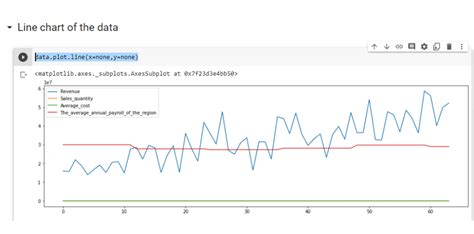 An Lisis De Series De Tiempo Qu Es La Serie Temporal An Lisis De Serie Temporal En Python