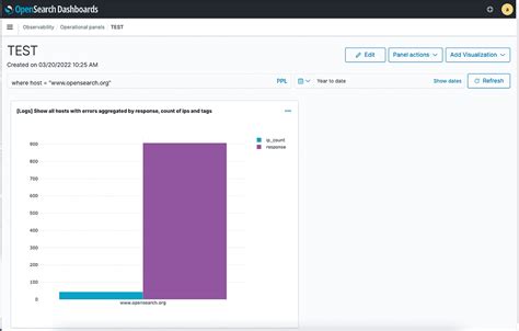 Opensearch Dashboards And Visualizations Notebooks And Operational Panel