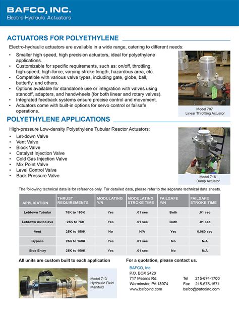 For Polyethylene Applications