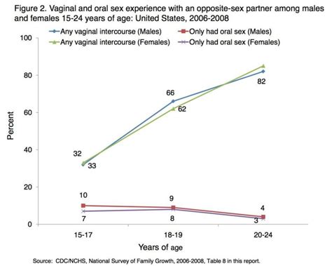 Anders Behring Breivik Sex Fact Check Part 3 Breivik Scientific