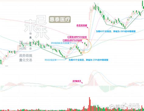 陶博士买的n倍股，跟买可否？219 明面的两只票 华恒生物 And 惠泰医疗 又是很久没在这边发文，今天发一篇吧！！！今天说的这个问题