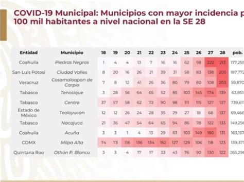 Estos son los municipios con más casos de COVID Vector Visual