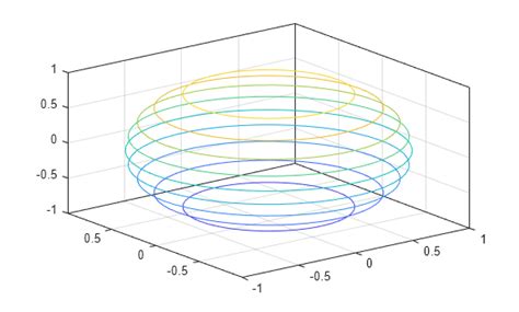Contour D Contour Plot Matlab