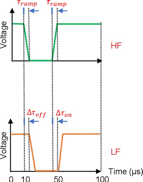 Figure From Study Of Synchronous Rf Pulsing In Dual Frequency