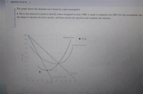 Solved The Graph Shows The Demand Curve Faced By A Pure Chegg