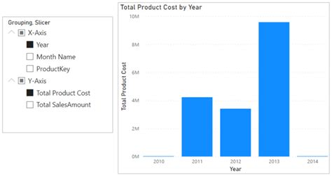 dynamically display x and y axis data in power bi
