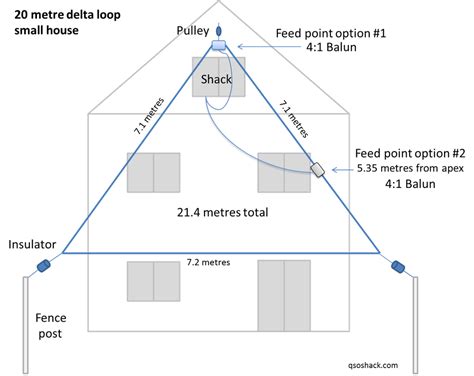 Make A 20 Metre Delta Loop HF Antenna Amateur Radio Tips And How To