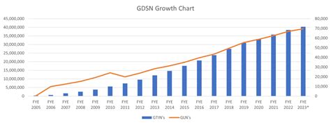 Gdsn Complete Guide Global Data Synchronization Network