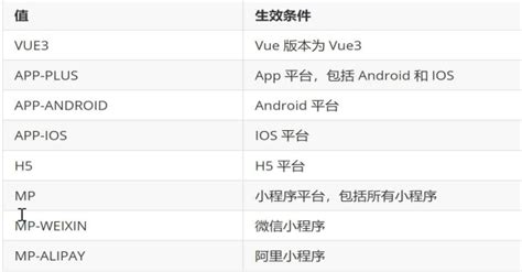 Uni App节点信息uniapp获取节点 Csdn博客