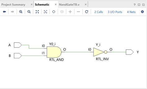 Digitallogic Verilog Fpga Hardwaredesign Vlsi Logicgates Norgate