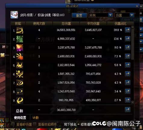 幽暗岛拿下，神剑流嘎嘎香沃特碧们的colgdnf地下城与勇士 Colg玩家社区