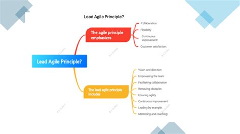 What Is Lead Agile Principle The Art Of Process
