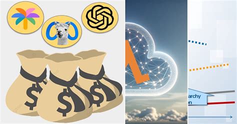 List Ai Cost Curated By Anilmeka Medium