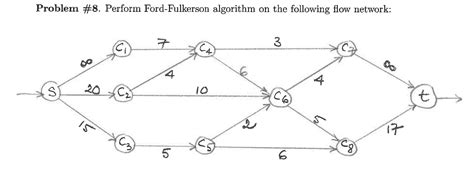 Solved Problem 8 Perform Ford Fulkerson Algorithm On The Chegg