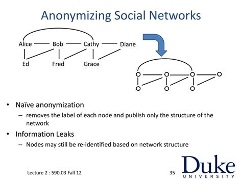 Ppt De Anonymizing Data Powerpoint Presentation Free Download Id1881298