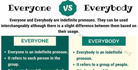 EVERYONE Vs EVERYBODY How To Use Everybody Vs Everyone In Sentences Confused Words