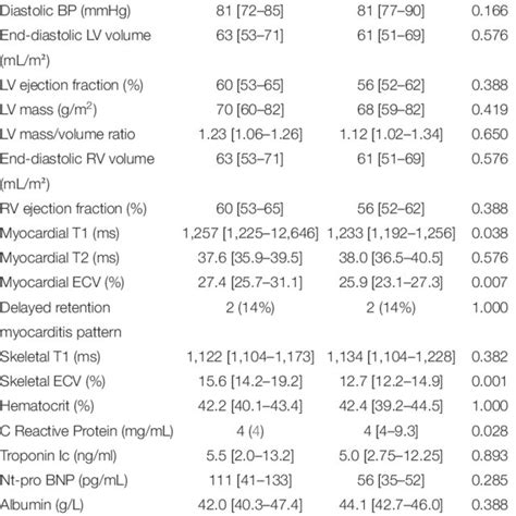 Diffuse Subendocardial Fibrosis Due To Diffuse Subendocardial Download Scientific Diagram