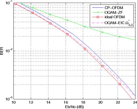 Figure 10 From An Analysis Of The Eic Method For Ofdmoqam Systems