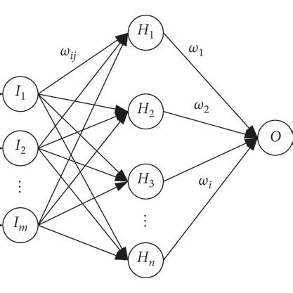 The Structure Of Recursive Neural Network Predictor Download Scientific Diagram