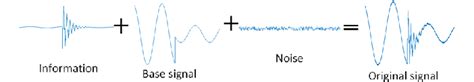 Transient Signal Components Download Scientific Diagram