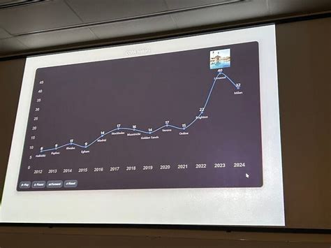 How One Github Repo Broke The Stagnation Of Conformal Prediction By Valeriy Manokhin Phd Mba