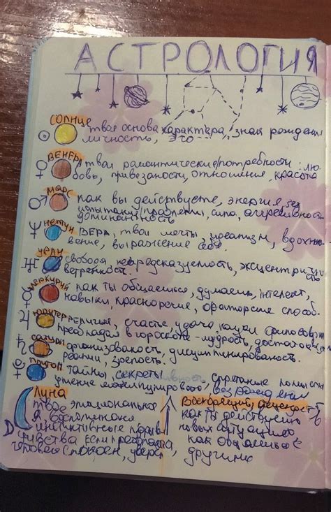 астрология планеты